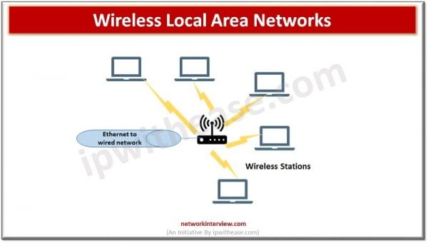 What are the types of Wireless Networks » Network Interview