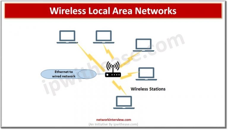 What are the types of Wireless Networks » Network Interview