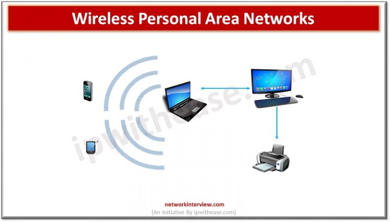 What are the types of Wireless Networks » Network Interview