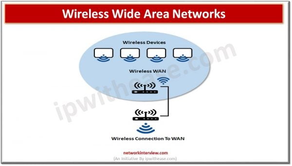 What are the types of Wireless Networks » Network Interview