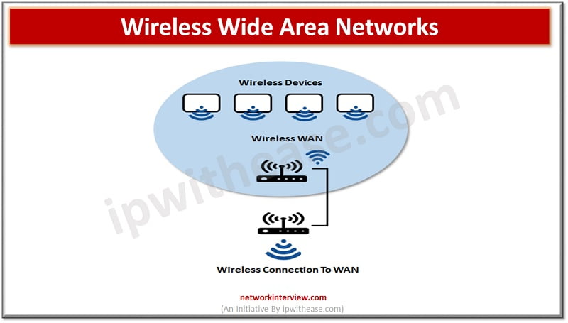 What are the types of Wireless Networks » Network Interview