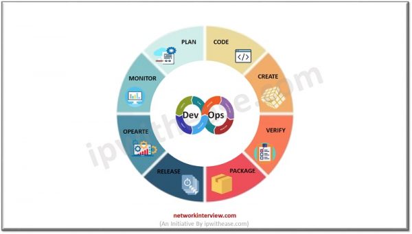 SecOps vs DevOps: Understand the difference » Network Interview