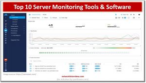 Top 10 Server Monitoring Tools & Software 2025 » Network Interview