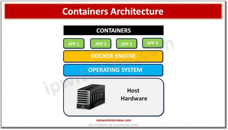 Serverless Computing vs Containers » Network Interview