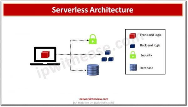 Serverless Computing vs Containers » Network Interview