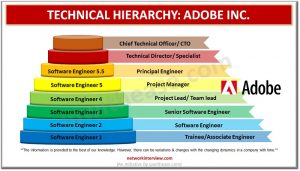 Adobe Careers: Technical Hierarchy Adobe Inc. » Network Interview