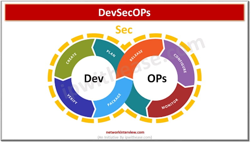 DevOps vs DevSecOps: Understand the difference » Network Interview