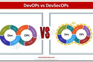 Technical Hierarchy: Accenture Job Roles » Network Interview