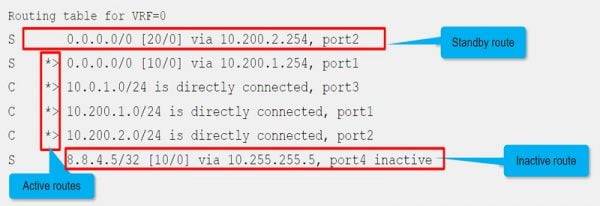 Routing Configuration in FortiGate Firewall: Static, Dynamic & Policy Based » Network Interview