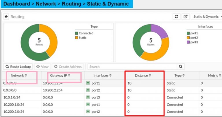 Routing Configuration in FortiGate Firewall: Static, Dynamic & Policy ...