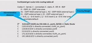 Routing Configuration in FortiGate Firewall: Static, Dynamic & Policy ...