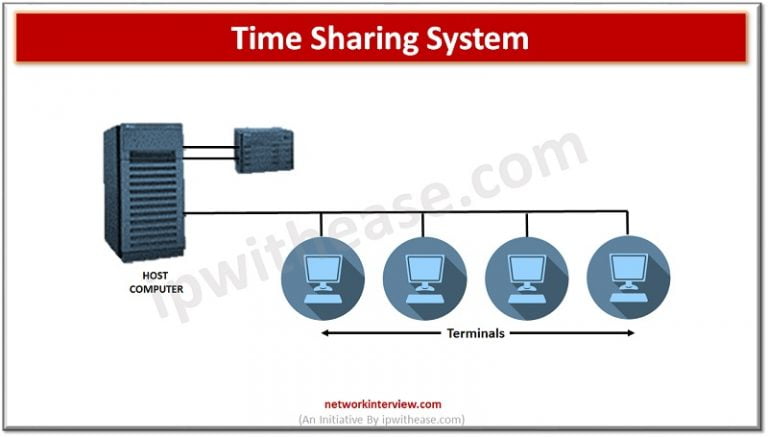 Difference between Time-sharing and Multi-tasking Operating Systems ... Difference between Time-sharing and Multi-tasking Operating Systems ...