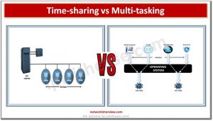 Difference between Time-sharing and Multi-tasking Operating Systems ...