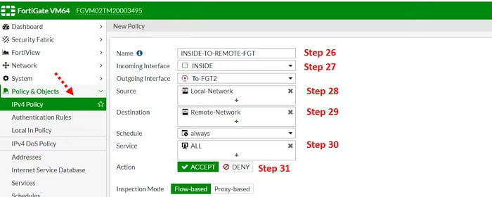 IPSec VPN Configuration: Fortigate Firewall » Network Interview