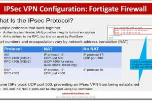 FortiGate VDOM Configuration: Complete Guide » Network Interview