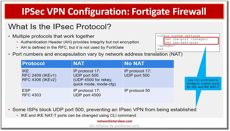 IPSec VPN Configuration: Fortigate Firewall » Network Interview