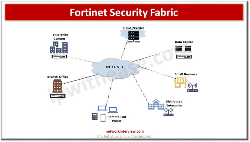 Palo Alto vs Fortinet Firewall: Detailed Comparison » Network Interview