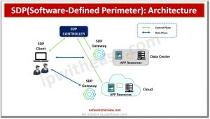 What is SDP (Software Defined Perimeter)? » Network Interview