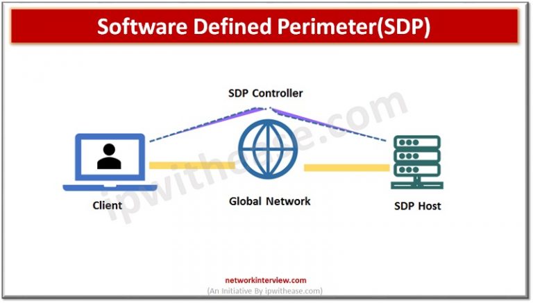 SDP vs VPN: Understand the difference » Network Interview