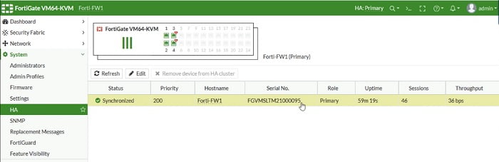 Fortinet FortiGate HA (High Availability): Detailed Guide » Network Interview