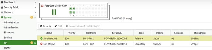 Fortinet FortiGate HA (High Availability): Detailed Guide » Network Interview