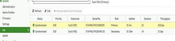 Fortinet FortiGate HA (High Availability): Detailed Guide » Network ...