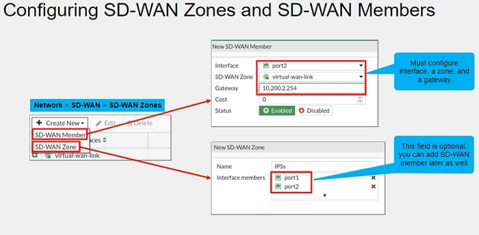 Fortigate Sd Wan Fundamentals Network Interview