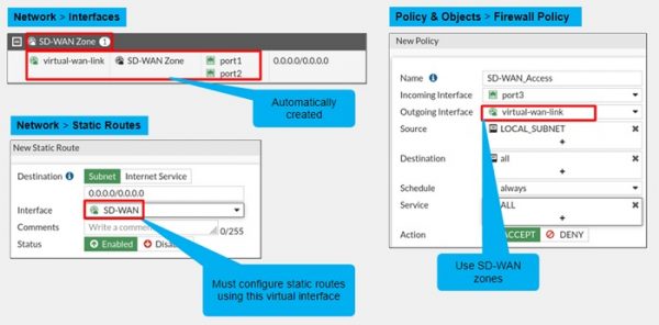 FortiGate SD-WAN Fundamentals » Network Interview