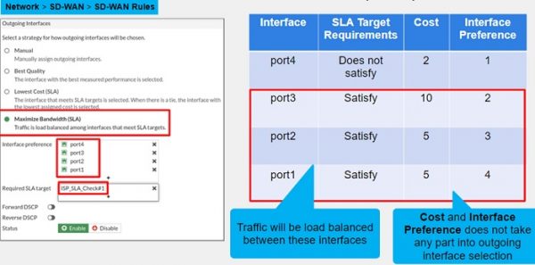 FortiGate SD-WAN Fundamentals » Network Interview