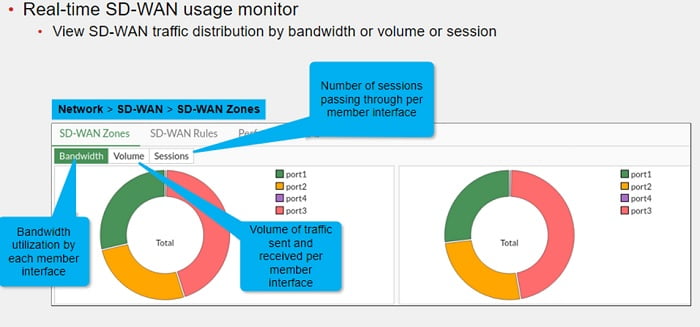 Fortigate Sd Wan Fundamentals Network Interview