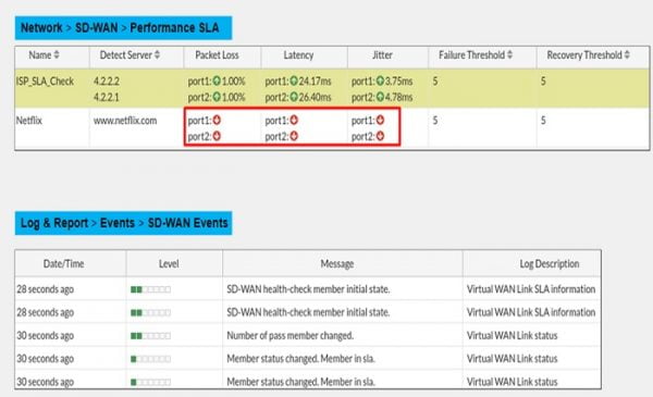 FortiGate SD-WAN Fundamentals » Network Interview