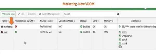 FortiGate VDOM Configuration: Complete Guide » Network Interview