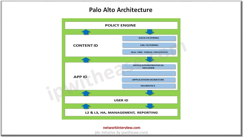 Palo Alto vs Checkpoint Firewall: Detailed Comparison » Network Interview