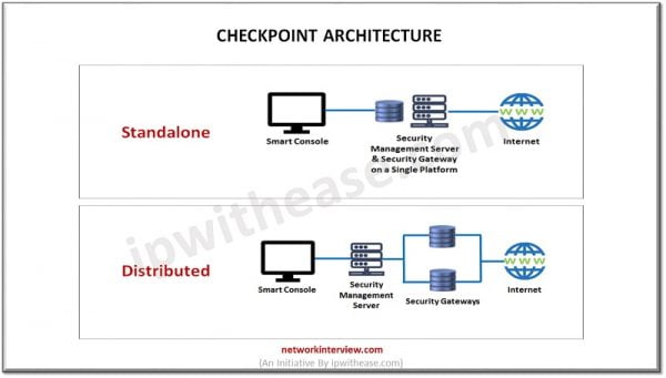 Palo Alto vs Checkpoint Firewall: Detailed Comparison » Network Interview