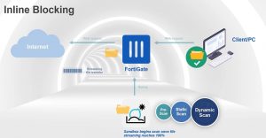 Fundamentals of FortiGate Firewall: Essential Guide » Network Interview