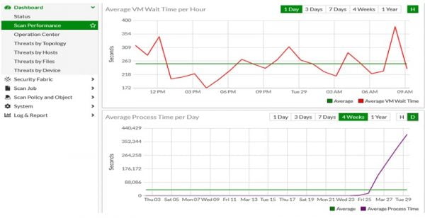 Fundamentals of FortiGate Firewall: Essential Guide » Network Interview
