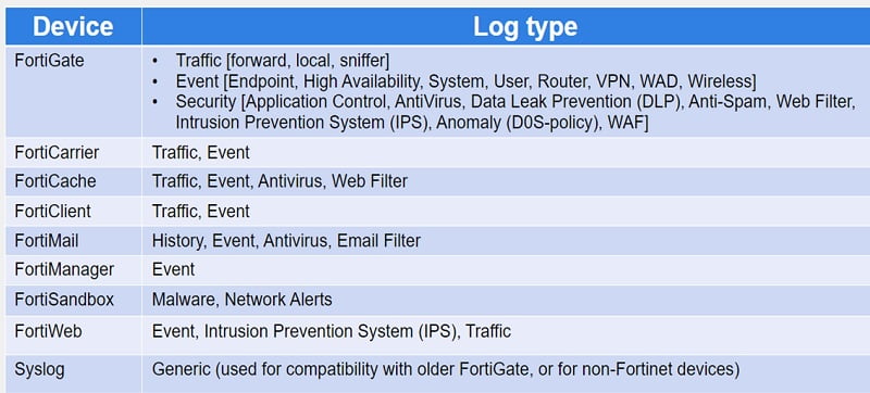 FortiAnalyzer: The Complete Guide » Network Interview