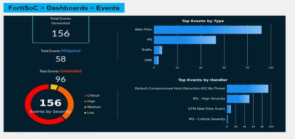 FortiAnalyzer: The Complete Guide » Network Interview
