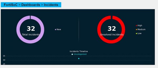 FortiAnalyzer: The Complete Guide » Network Interview