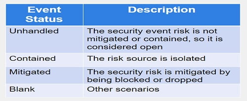 FortiAnalyzer: The Complete Guide » Network Interview