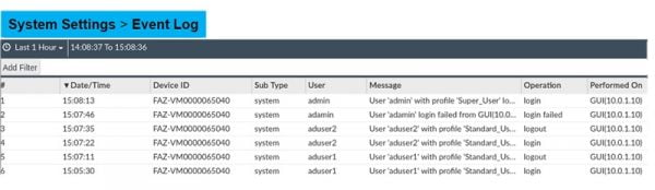 FortiAnalyzer: The Complete Guide » Network Interview
