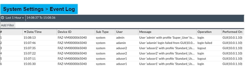 FortiAnalyzer: The Complete Guide » Network Interview