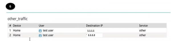 FortiAnalyzer: The Complete Guide » Network Interview