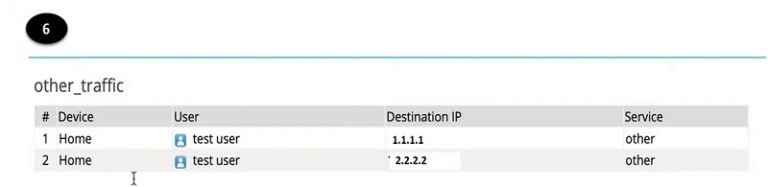 FortiAnalyzer: The Complete Guide » Network Interview