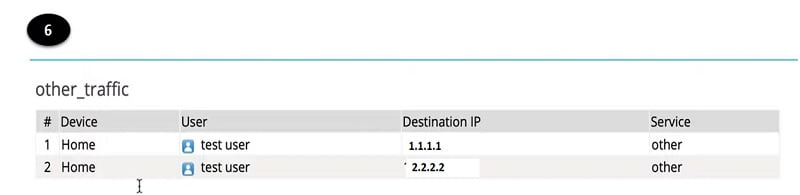 FortiAnalyzer: The Complete Guide » Network Interview