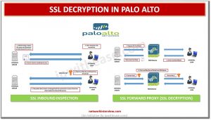 Palo Alto SSL Decryption » Network Interview