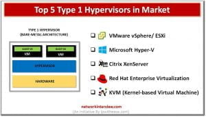 Top 5 Type 1 Hypervisors in Market » Network Interview