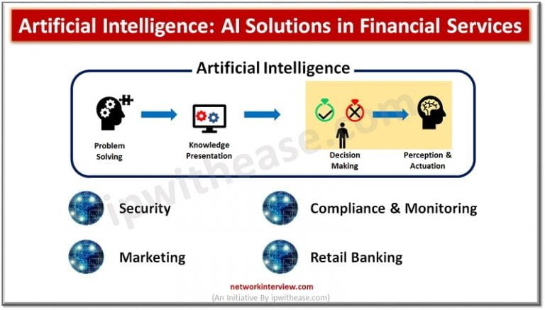 Artificial Intelligence: AI Solutions in Financial Services » Network Interview