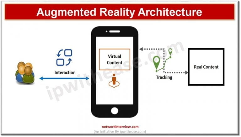 What is Augmented Reality? Everything You Need to Know » Network Interview