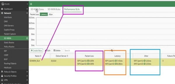 Fortigate: Configuring SD WAN Load balancing for Multiple WAN Links ...